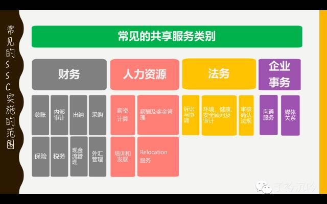 SSC究竟是什么 - 知乎