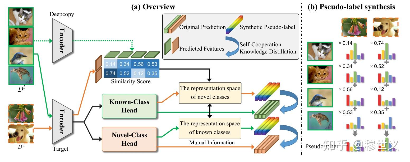 【ECCV2024】异常检测论文汇总 - 知乎