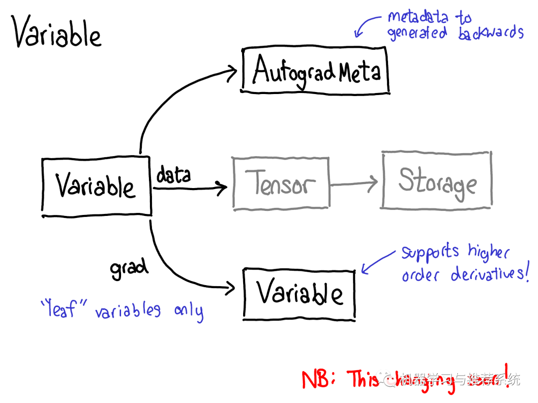 一文搞懂 PyTorch 内部机制 - 知乎