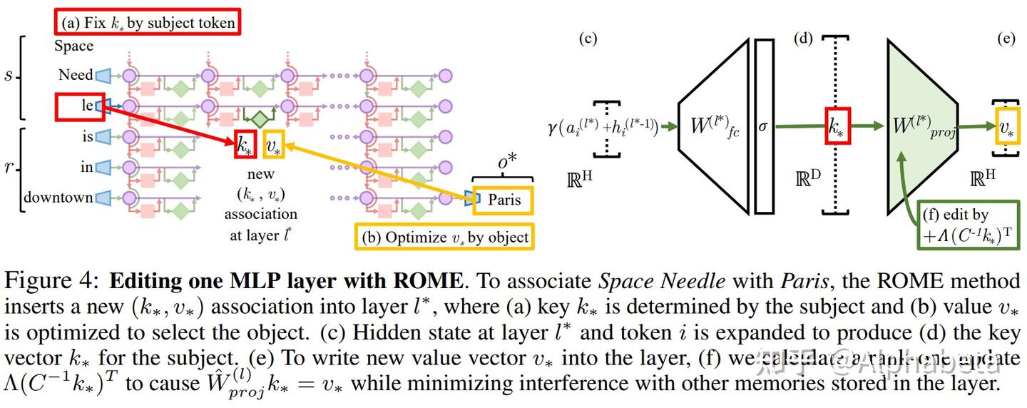 Overview of Model Editing - 知乎