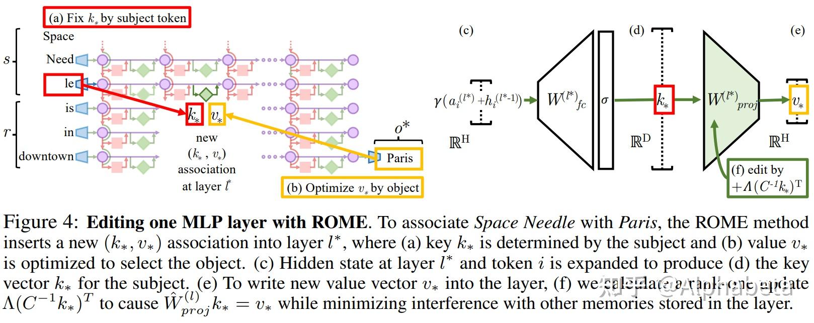 Overview of Model Editing - 知乎