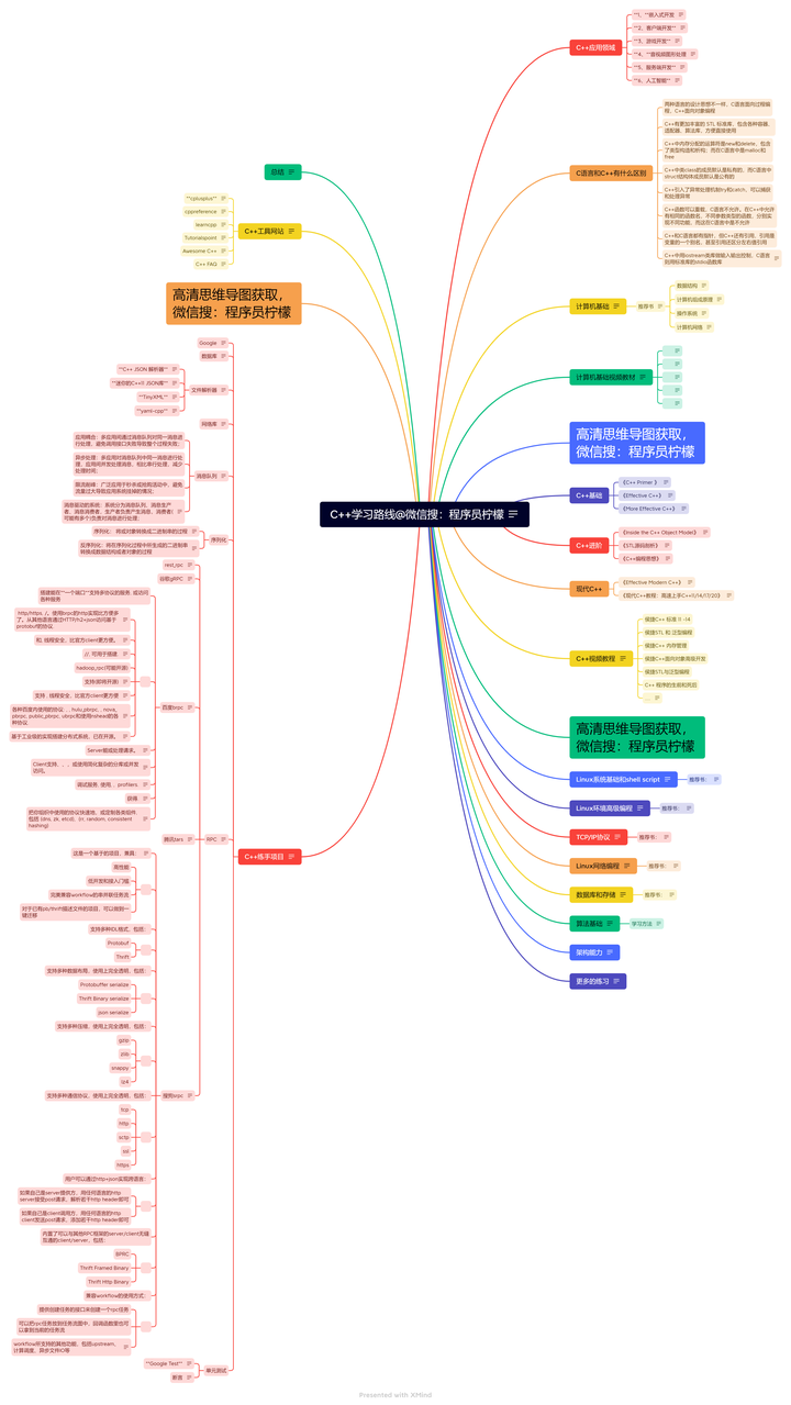 C++学习路线 - 知乎