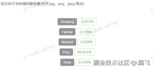SpringBoot集成TensorFlow对图片内容进行安全检测 : 全流程指南 - 知乎