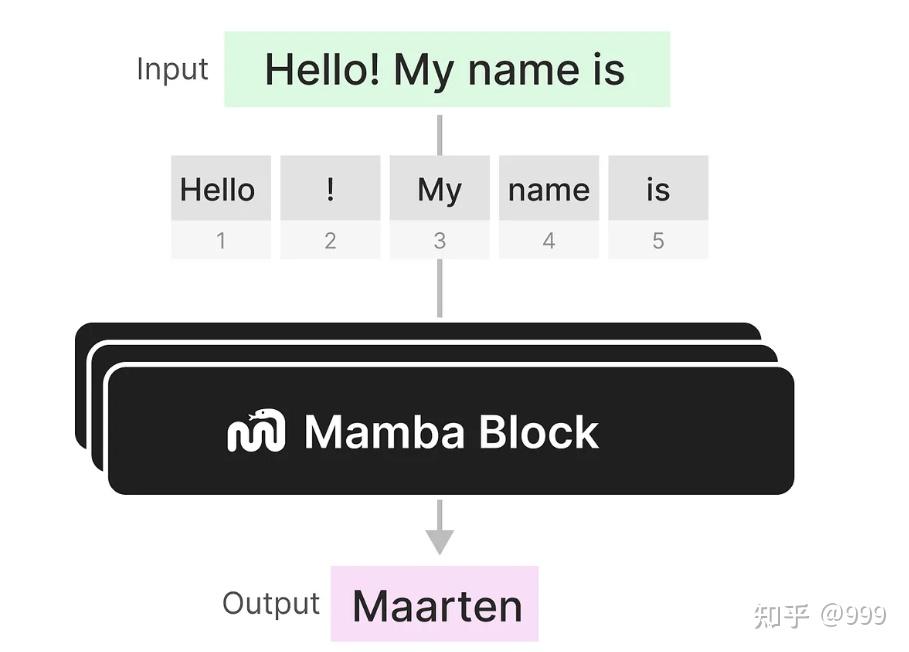 Mamba模型的简要介绍 - 知乎