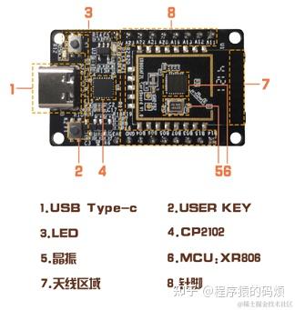 OpenHarmony南向嵌入式：【XR806开发板指导文档】 - 知乎