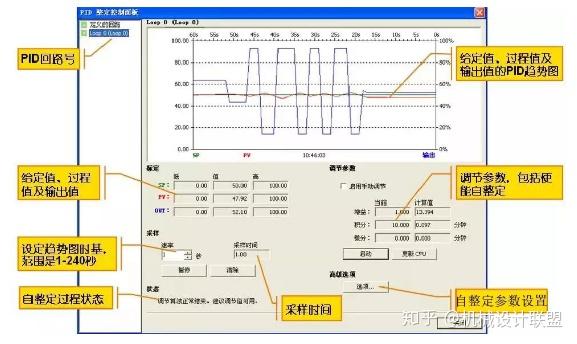 实例 | S7-200SMART与PID的应用 - 知乎