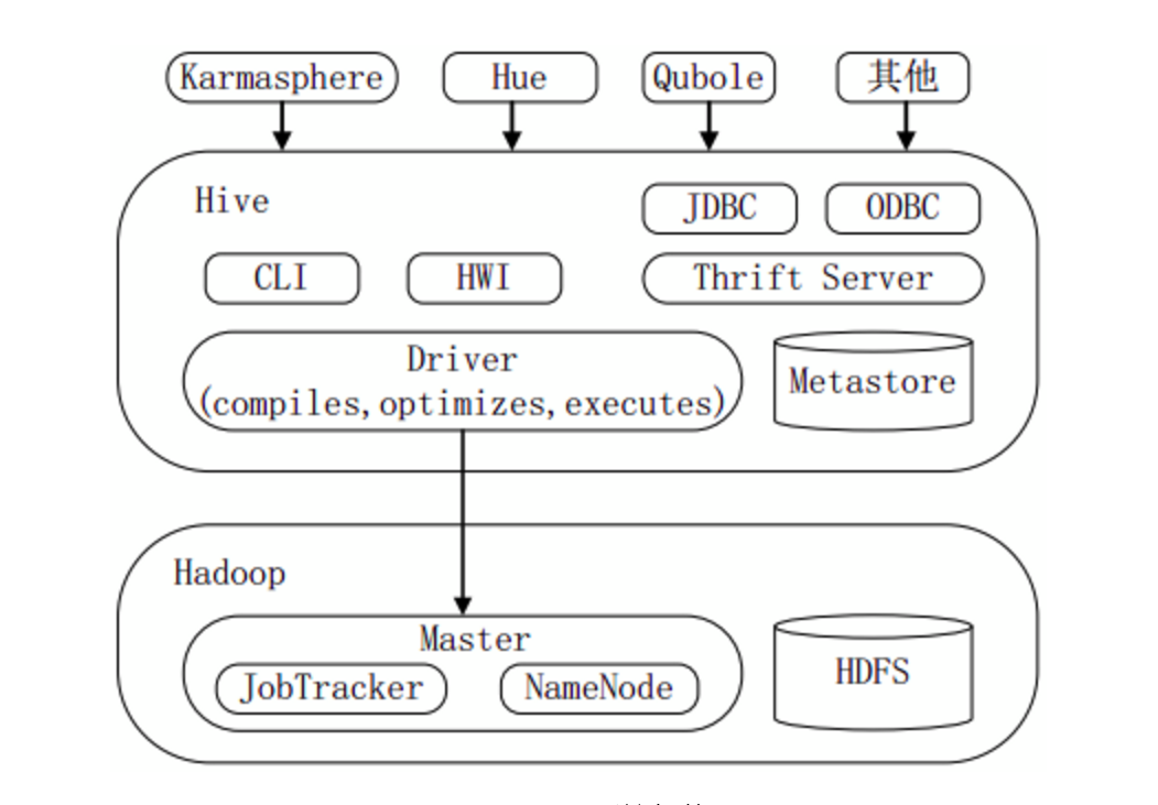 基于Hadoop的数据仓库Hive 基础知识 - 知乎