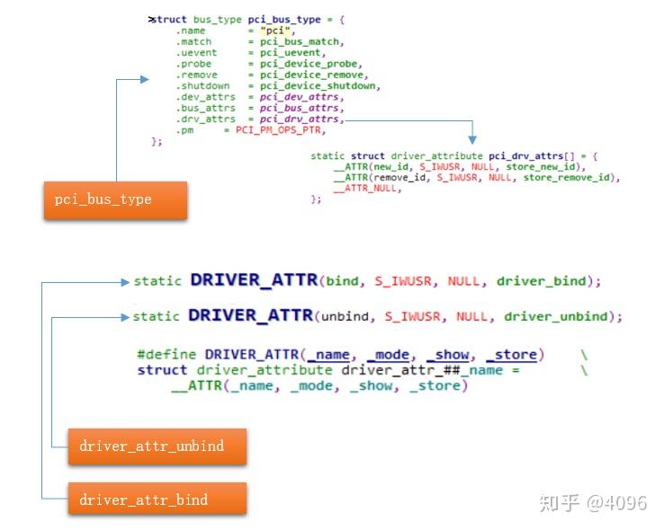 dpdk pmd驱动分析 - 知乎
