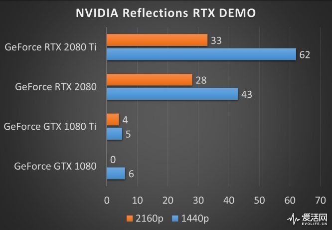 英伟达GeForce RTX 2080/2080 Ti评测 - 知乎