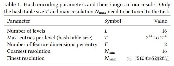 Nerf系列论文：Instant Neural Graphics Primitives with a Multiresolution Hash Encoding - 知乎