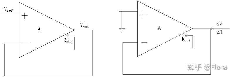 LDO's output impedance - 知乎