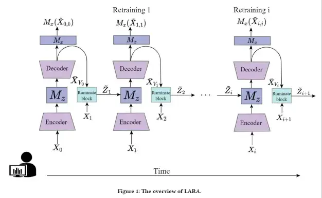 大数据基础工程技术团队4篇论文入选ICLR，ICDE，WWW - 知乎