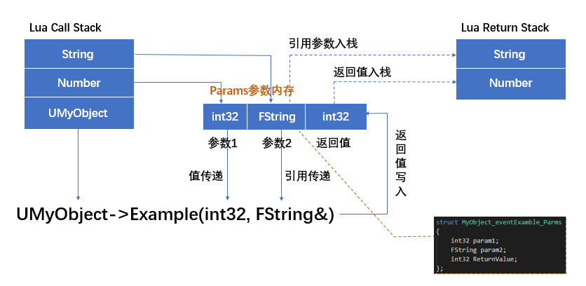 UnLua框架解析-UE引擎Lua框架解决方案 (上) - 知乎