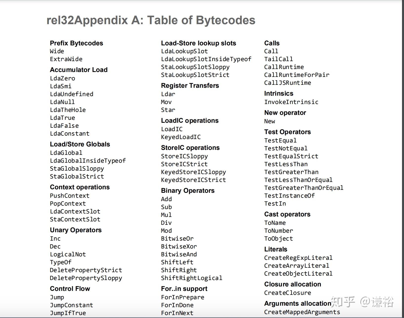 Chrome浏览器引擎 Blink & V8 - 知乎