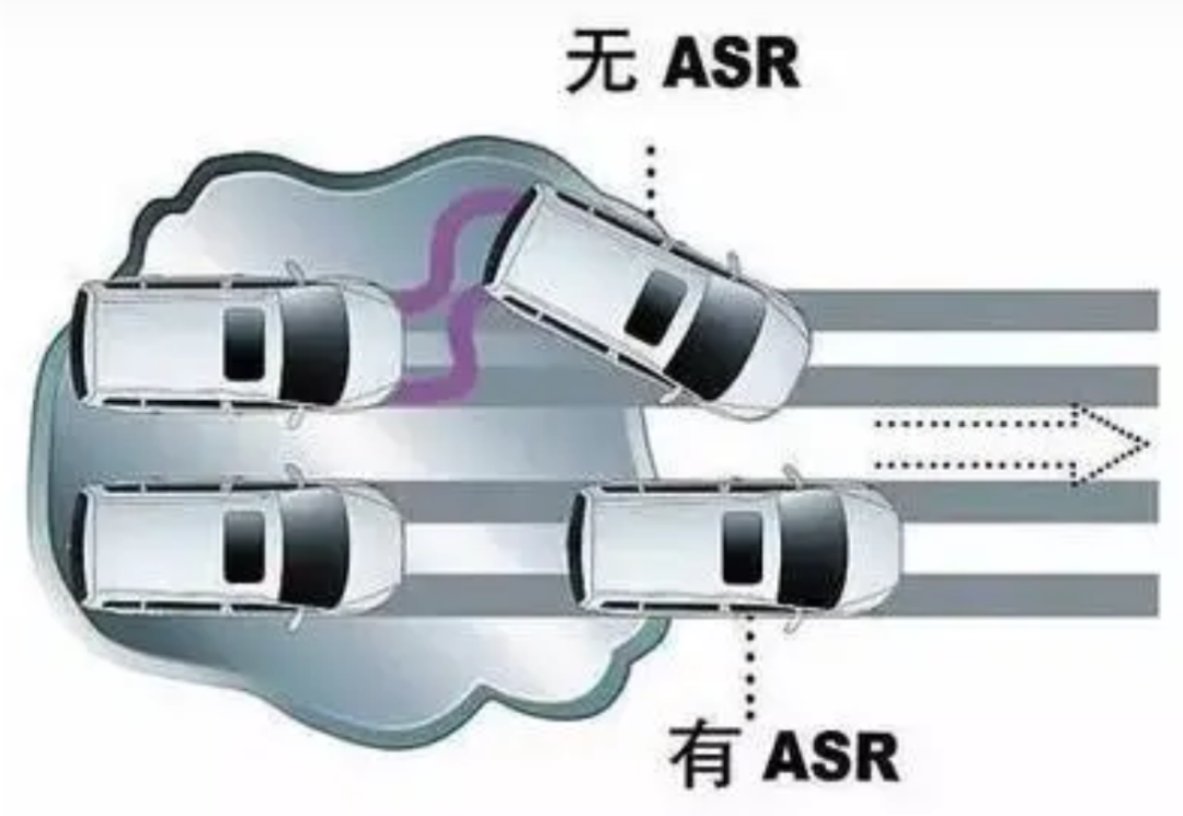驱动轮防滑转调节技术（ASR/TCS/TRC） - 知乎