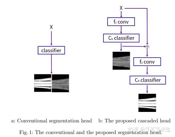 旷视研究院获得 ECCV SSLAD 双赛道冠军 - 知乎