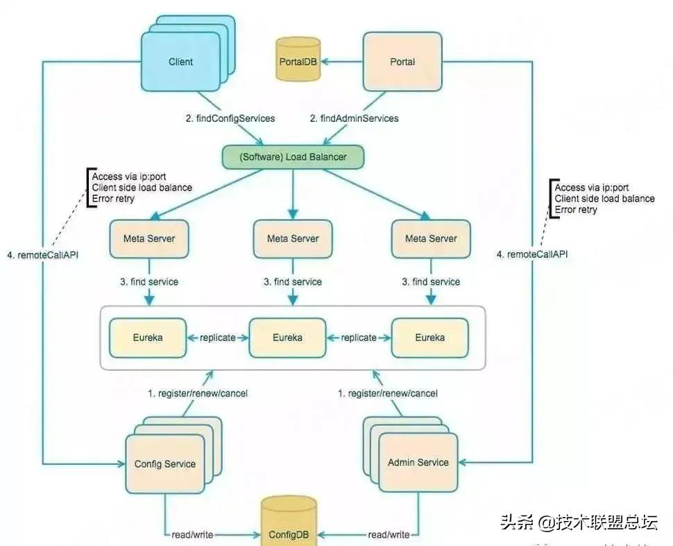 Spring Boot 集成 Apollo 配置中心，真香、真强大 - 知乎
