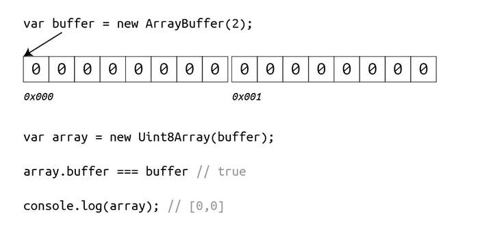 前端必须要懂的ArrayBuffers和SharedArrayBuffers - 知乎