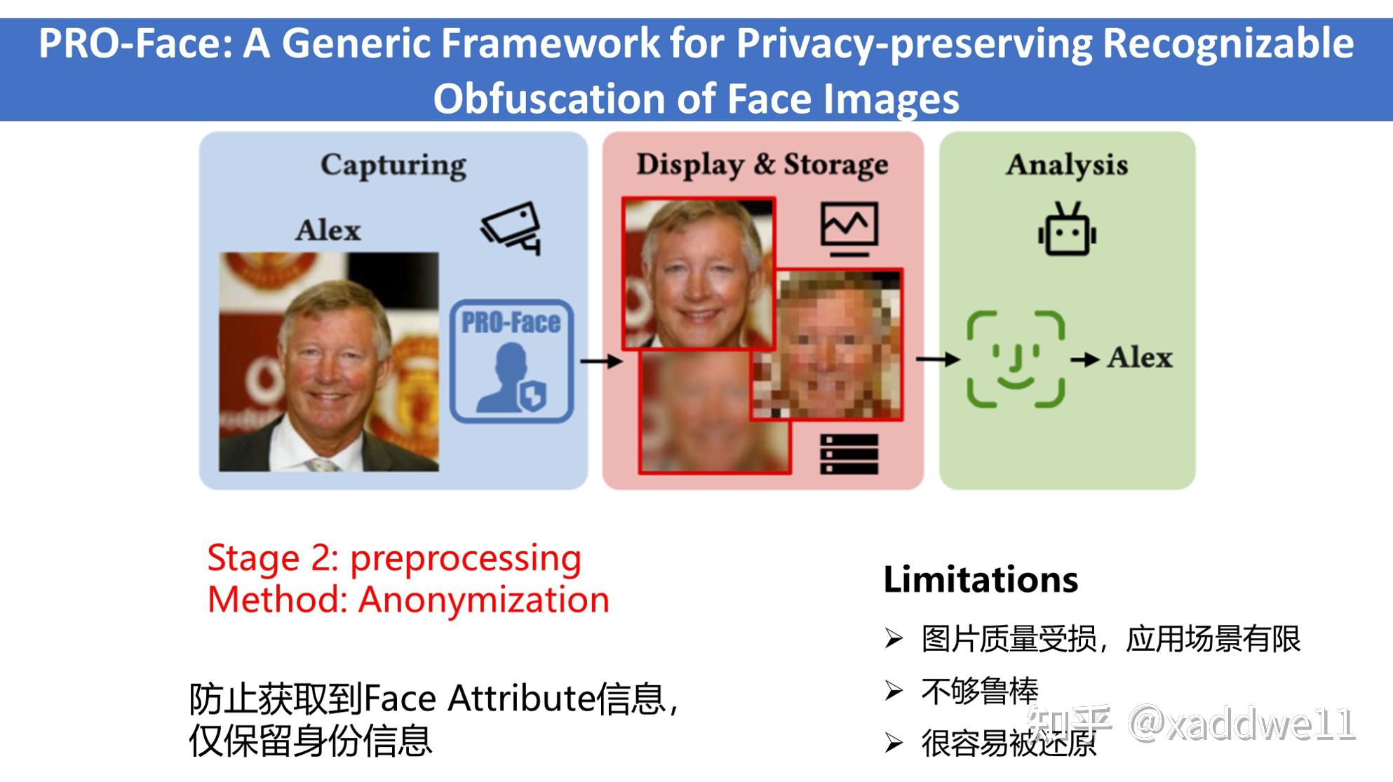 Human Face Attack and Privacy Protection：An Overview - 知乎