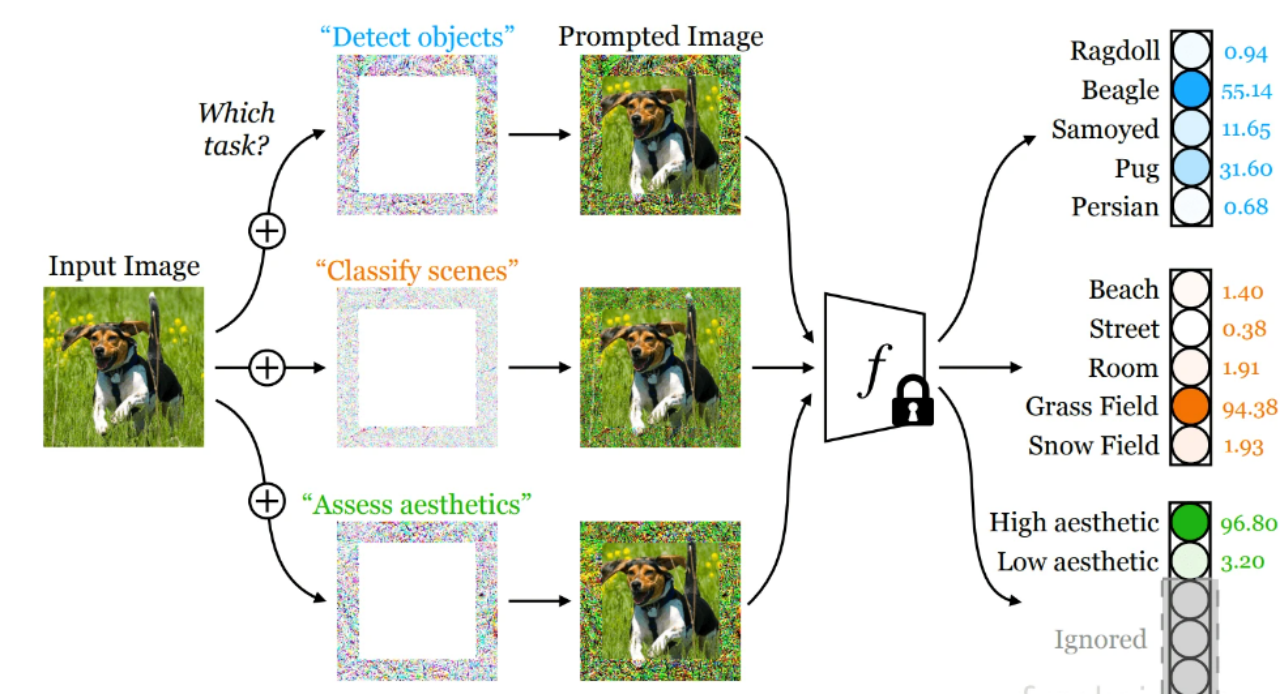 【3D目标检测】Enhancing 3D Object Detection with 2D Detection-Guided Query Anchors - 知乎