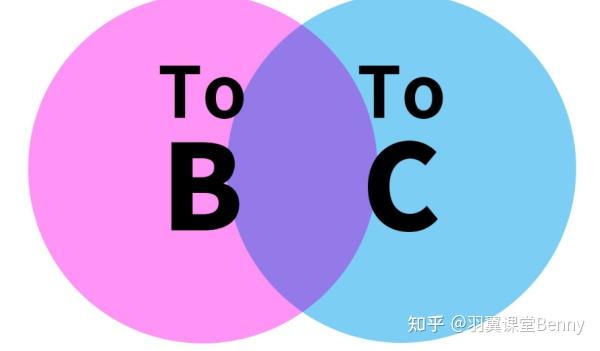ToB 和 ToC 的营销，有什么异同？ - 知乎