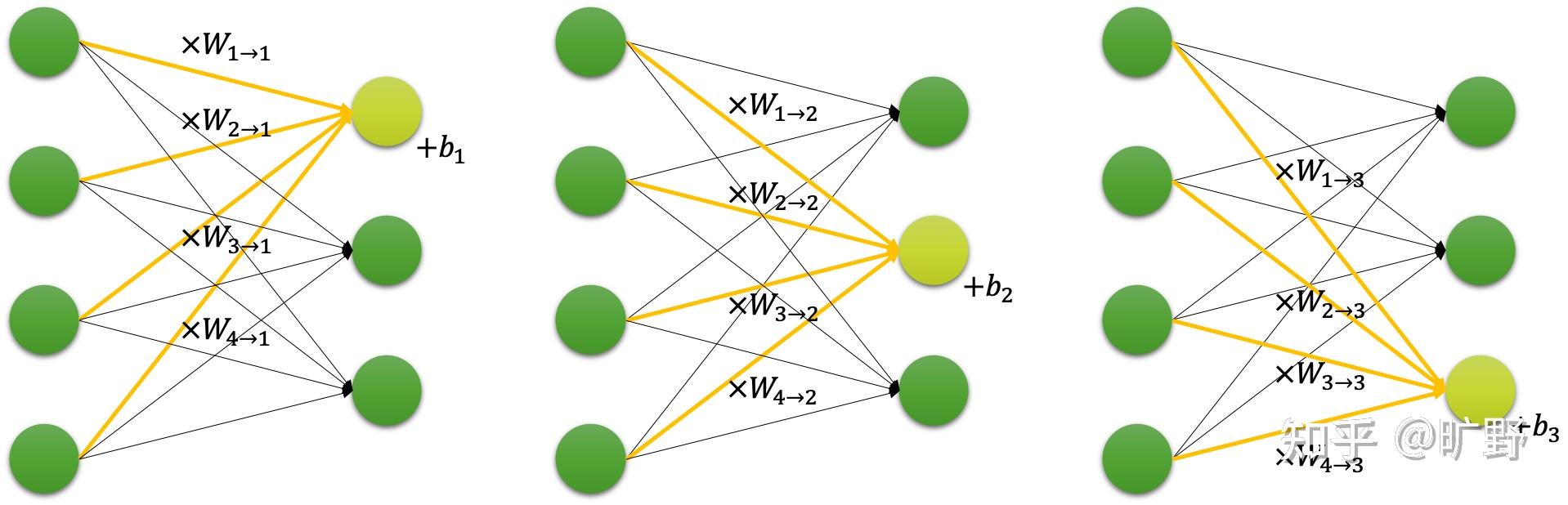 Linear是什么意思？Softmax是什么意思？ - 知乎