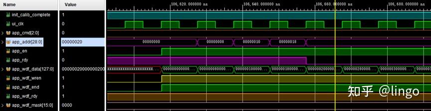 Xilinx Ddr3的mig Ip信号分析及仿真和上板测试 知乎