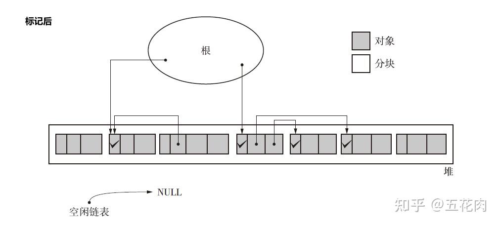 Android GC技术原理分析 - 知乎