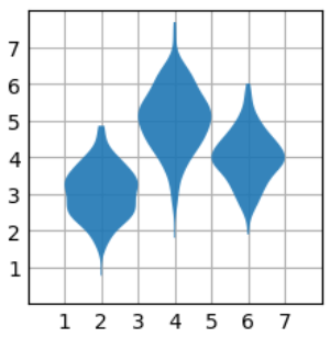 【Python学习笔记】Matplotlib-15幅图绘制 - 知乎