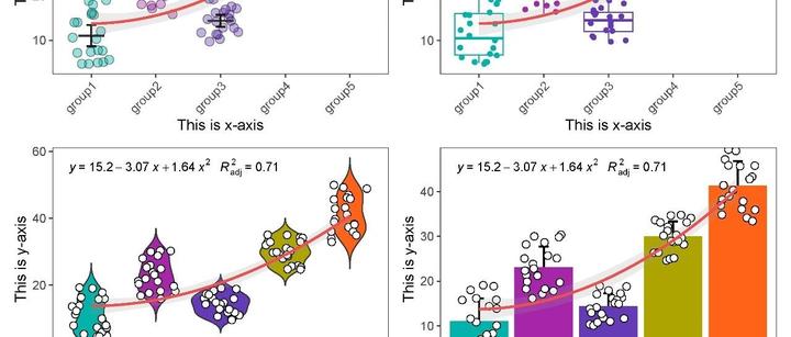 R绘图模板——分组散点&箱线图&小提琴图&条形图+拟合曲线！！ - 知乎