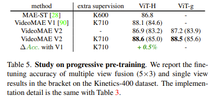 CVPR2023-VideoMAEv2-MAE视频化续作 - 知乎