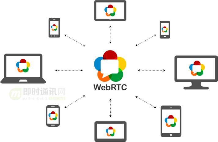 零基础快速入门WebRTC：基本概念、关键技术、与WebSocket的区别等 - 知乎