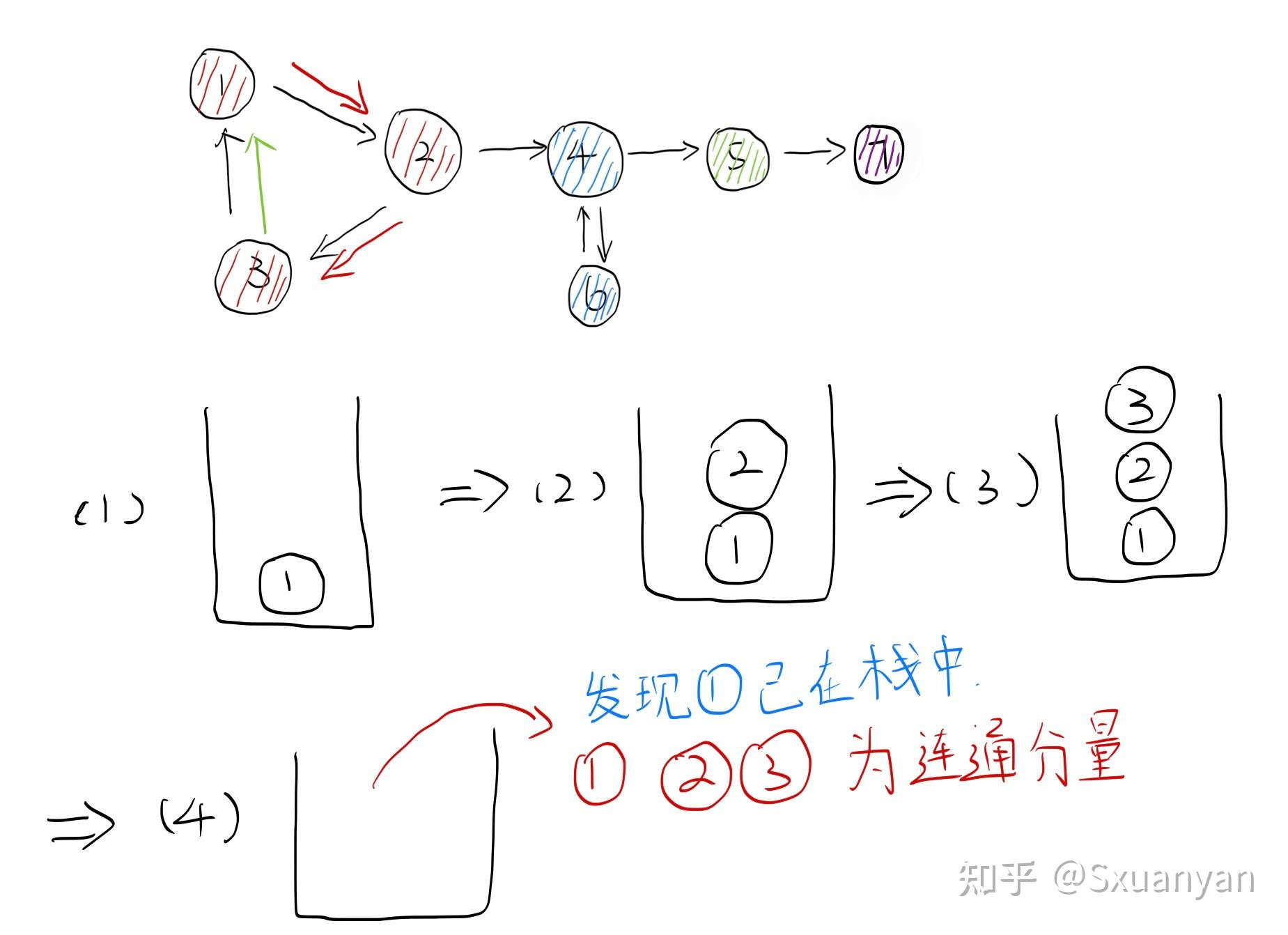 Tarjan算法总结 - 知乎