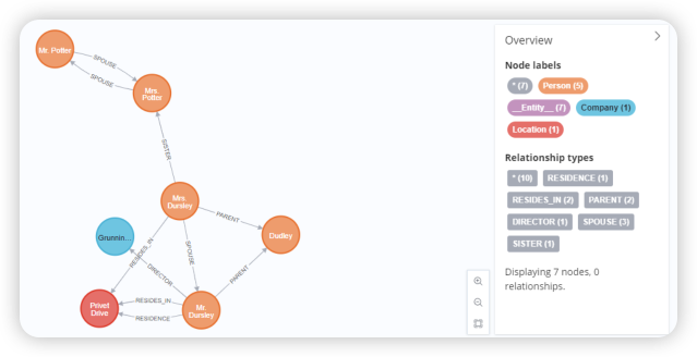 揭秘Django与Neo4j：构建智能知识图谱的终极指南 - 知乎