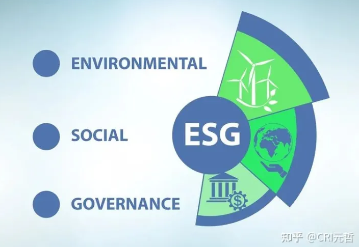 ESG报告的必要性：元哲咨询为您解读ESG理念概述及ESG报告要点分析:(2) - 知乎