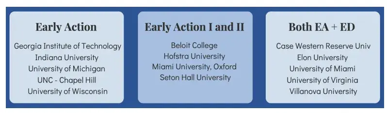 ED, EA, REA, SCEA, RD, RA傻傻分不清楚？一篇文讲清楚美本申请各批次有何不同？ - 知乎