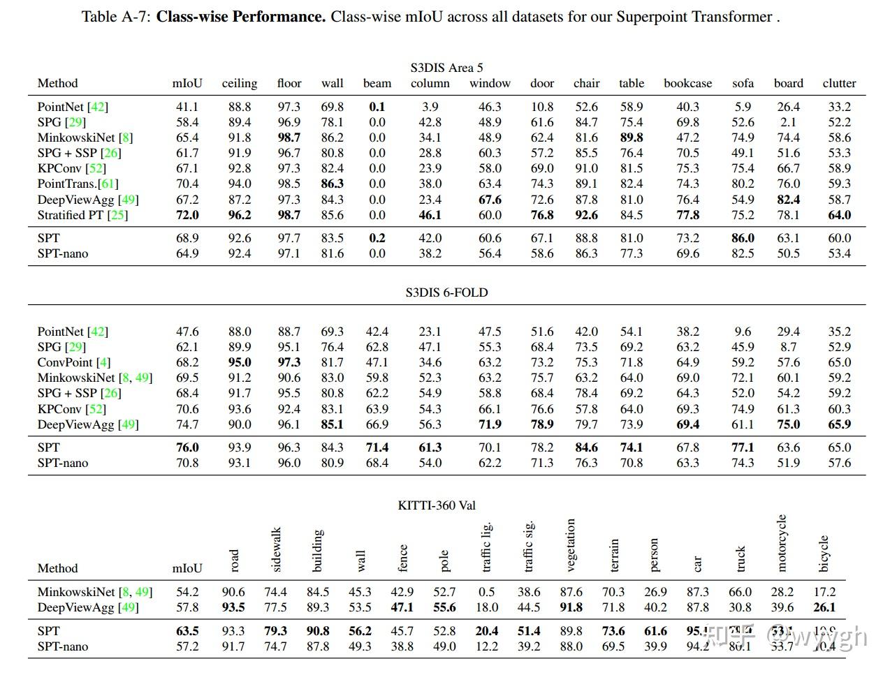 Efficient 3D Semantic Segmentation with Superpoint Transformer - 知乎