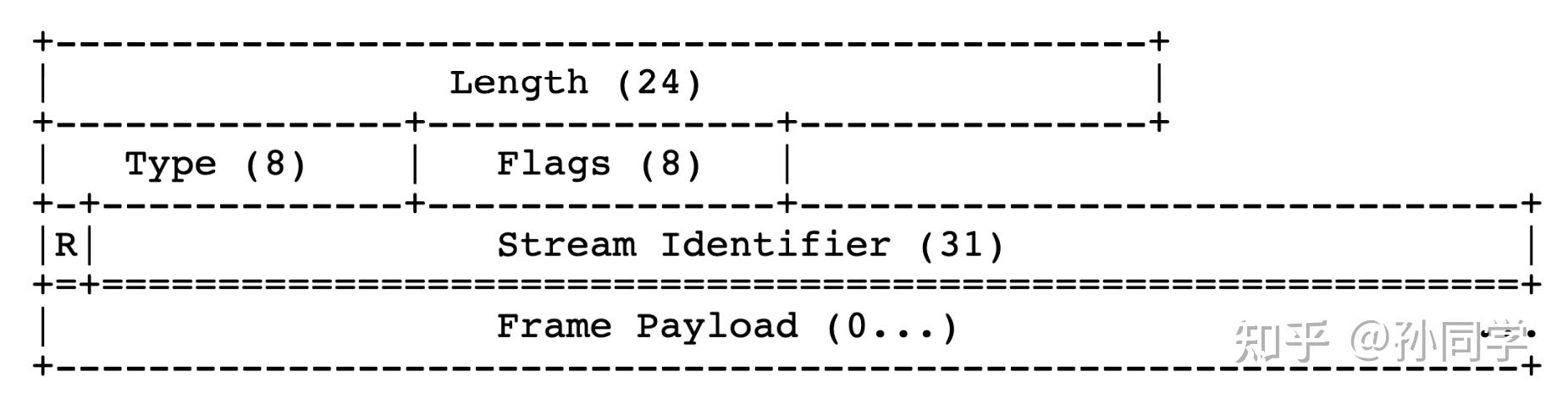 HTTP2 协议完整解析 - 知乎