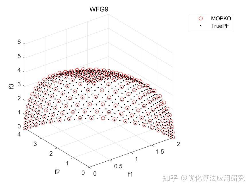 多目标进化算法（multi Objective Evolutionary Algorithms，简称moeas）实现，matlab代码 知乎