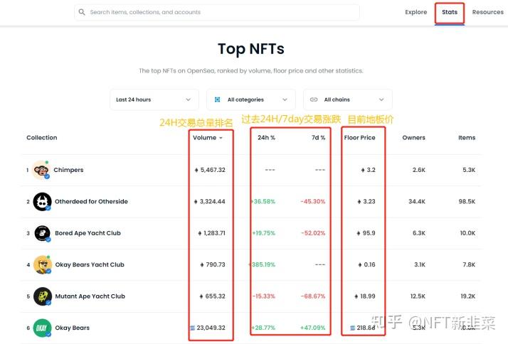 玩转Opensea - 知乎