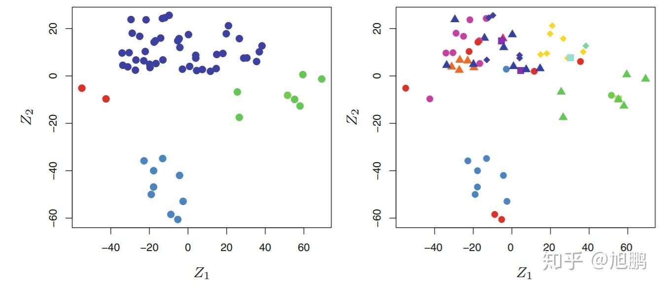 统计学习（Statistical Learning） 1：基本概念介绍 - 知乎