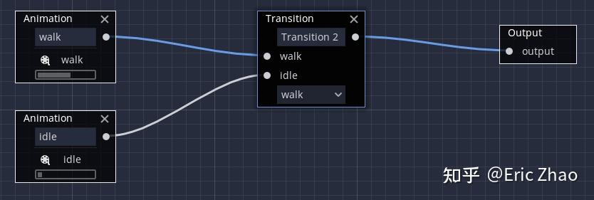 AnimationTree专题 - 知乎