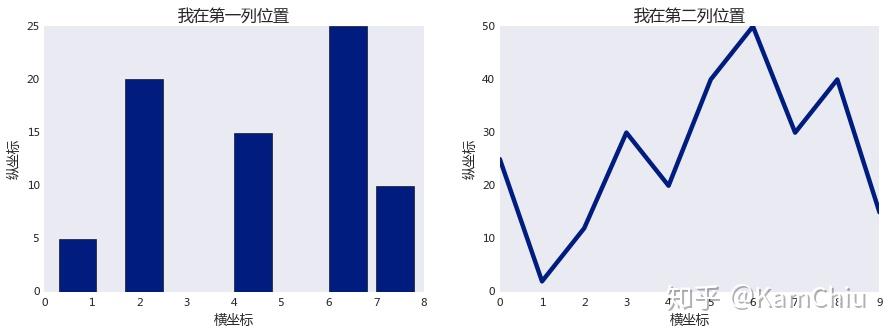 样式美化matplotlib.pyplot.style.use定制画布风格 - 知乎