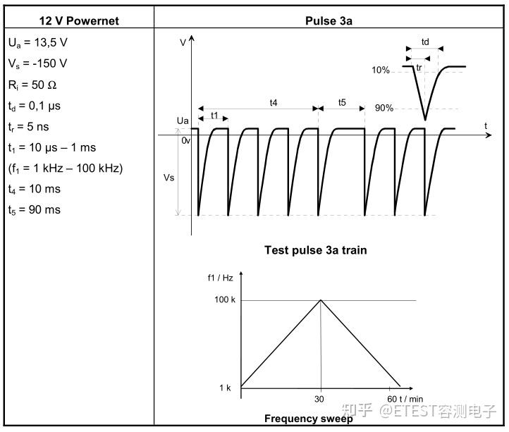 日产汽车电子EMC标准解读之—瞬态传导免疫和电性能测试与ISO国际标准的对比 - 知乎