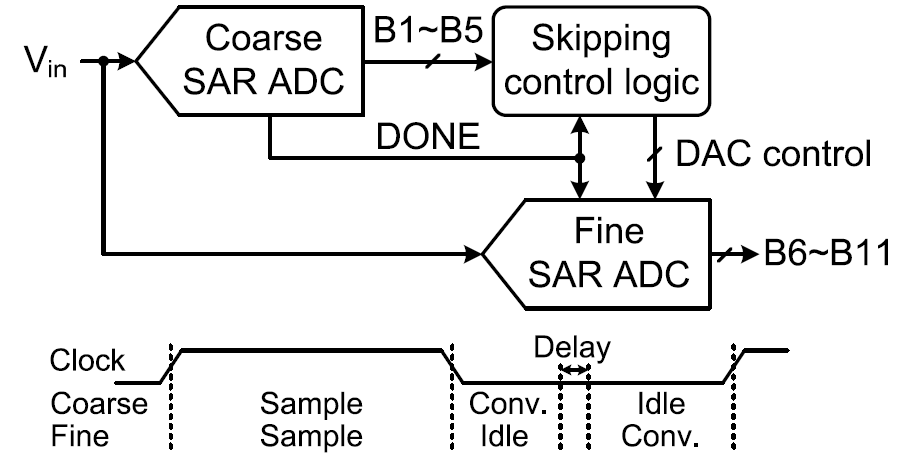 SAR ADC 逐次逼近型ADC Successive Approximation Register ADC - 知乎