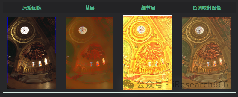 AISP之Tone Mapping | HDR中智能色调映射 - 知乎