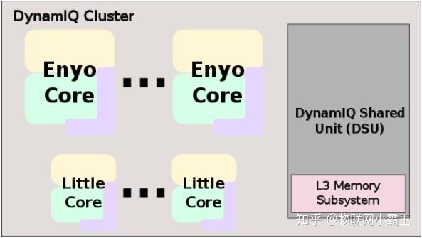 一文搞懂 | ARM微架构的变化 - 知乎