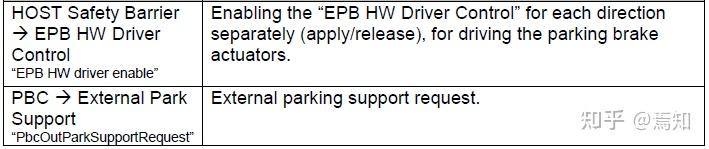 EPB功能安全笔记(4)：EPB系统架构分析和功能总结 - 知乎