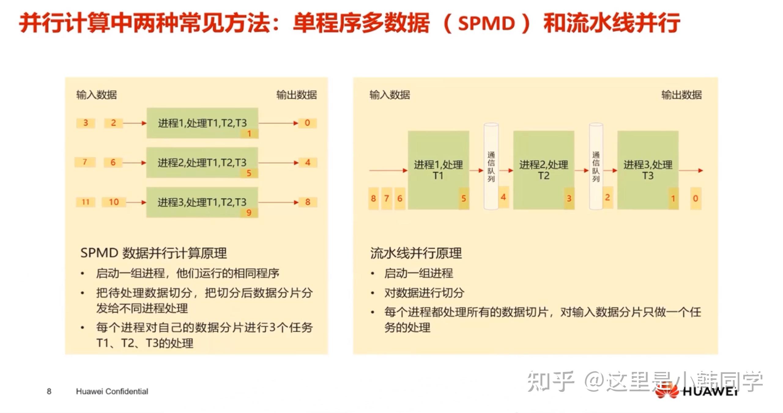 Ascend C算子开发（入门）笔记一：基础概念 - 知乎
