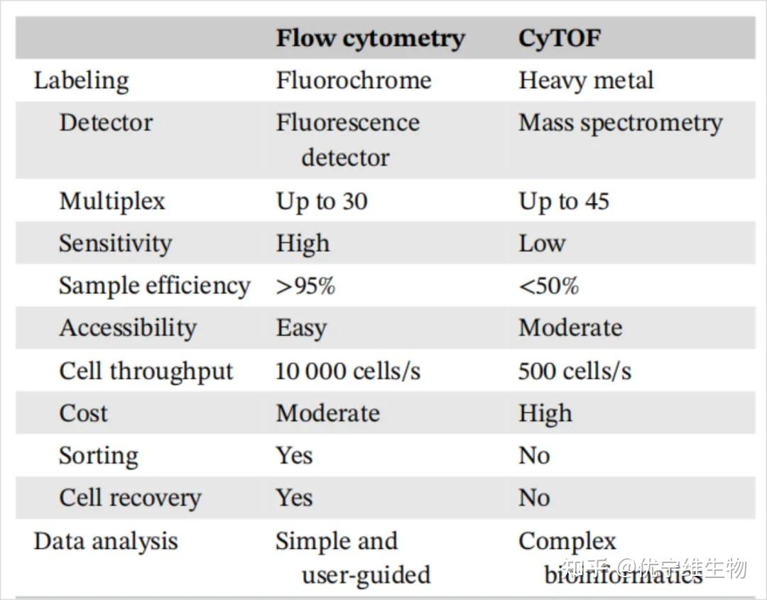 两篇高分文献带您了解质谱流式(CyTOF)的应用 - 知乎